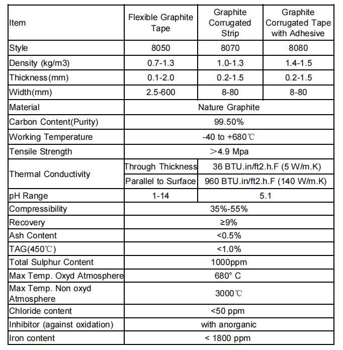 The UAE customer ordered 1300KGS graphite corrugated tape adhesive with ...