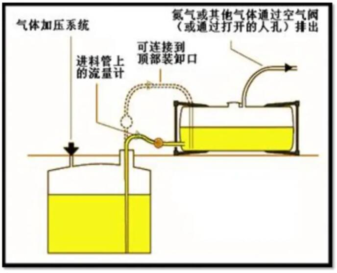 The Loading Method of ISO Tank Container - Sunpass Sealing Technology ...
